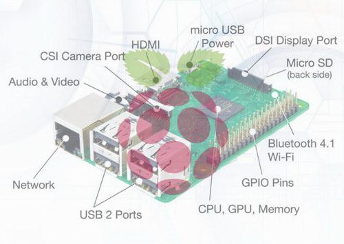 Raspberry Pi Tech Classes Python Coding Courses Teens Python Programming Lessons In Blackhawk